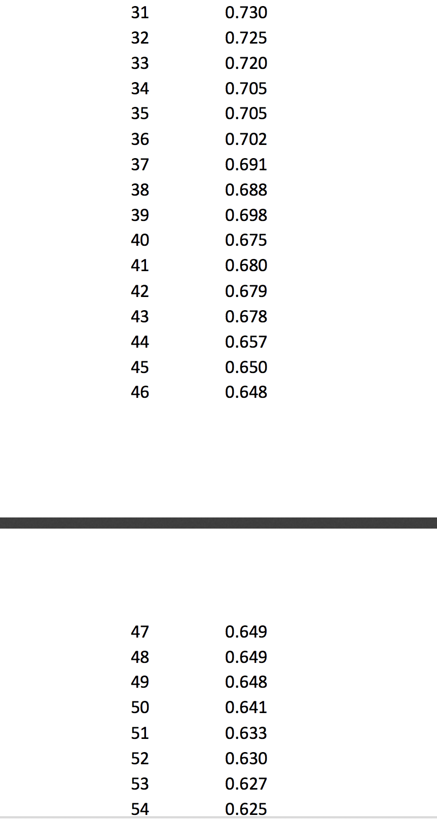 Solved 1. Graphical Analysis (12 p). Download the correct | Chegg.com