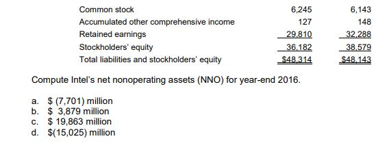 Solved 6 Assume The Following Is The Balance Sheet For Chegg solved-6-assume-the-following-is-the-balance-sheet-for-chegg