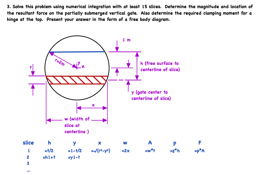 3. ﻿Solve this problem using numerical integration | Chegg.com