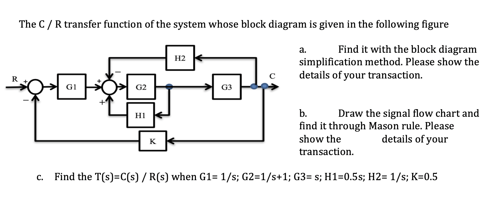 Solved The C/ R transfer function of the system whose block | Chegg.com