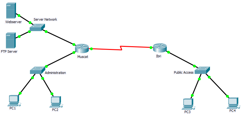 Solved Q1: Answer the following questions based on the | Chegg.com