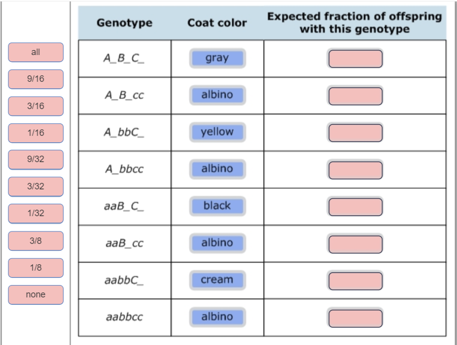 Solved The following genotypes of two independently | Chegg.com