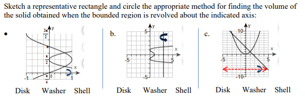 Solved Sketch a representative rectangle and circle the | Chegg.com