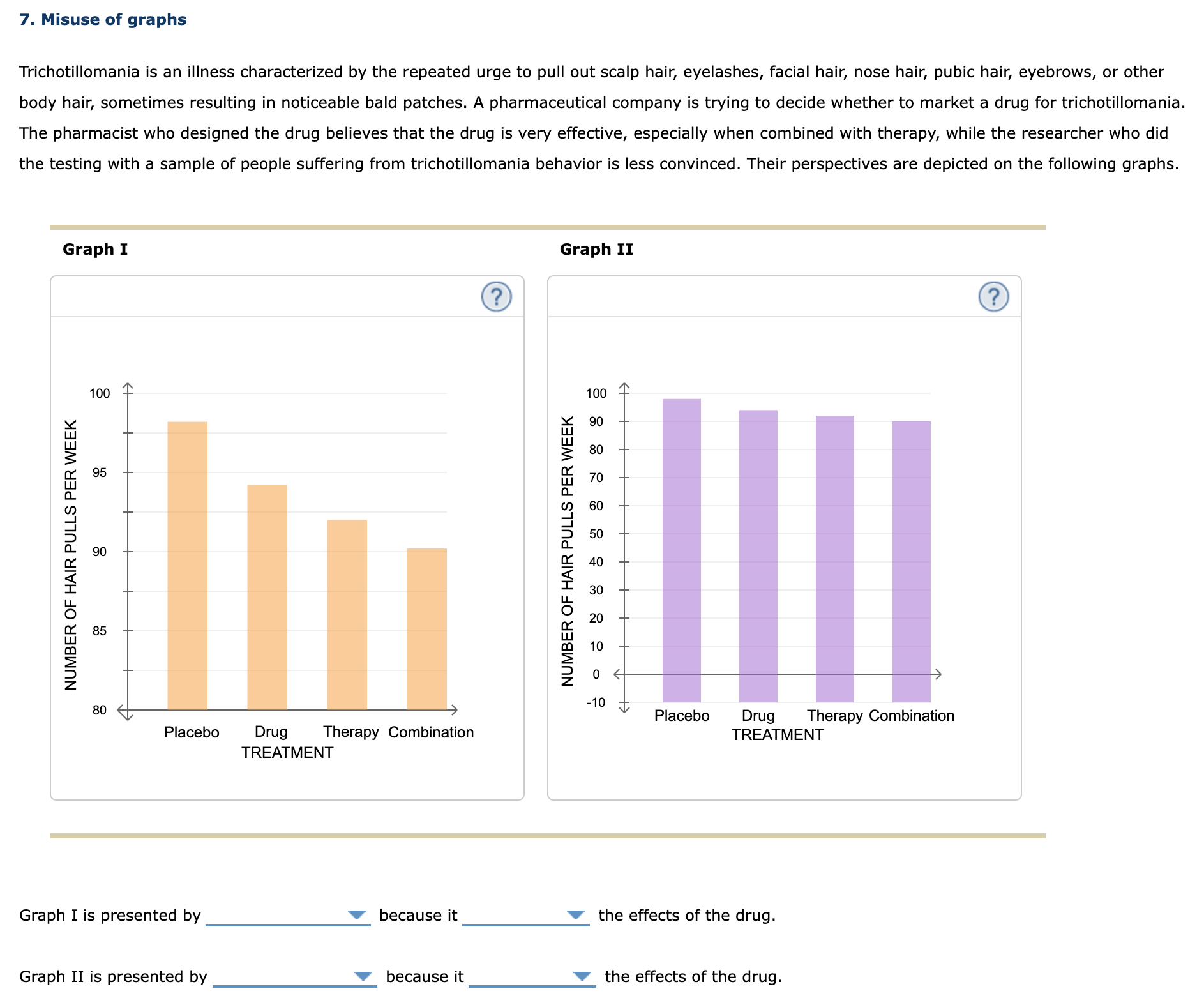 Solved 7. Misuse of graphs Trichotillomania is an illness | Chegg.com