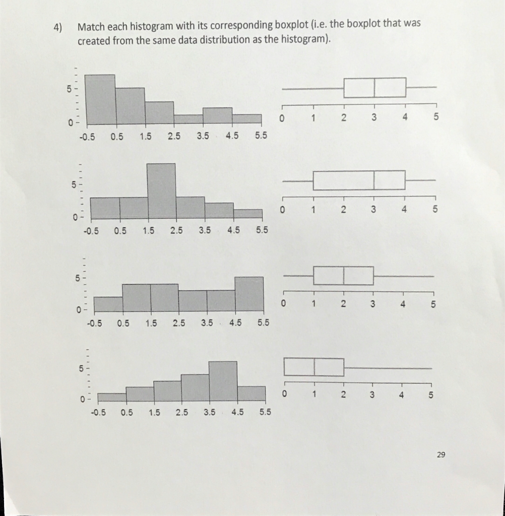 Solved 5) Make up a data set (n=11) that fits the boxplot | Chegg.com