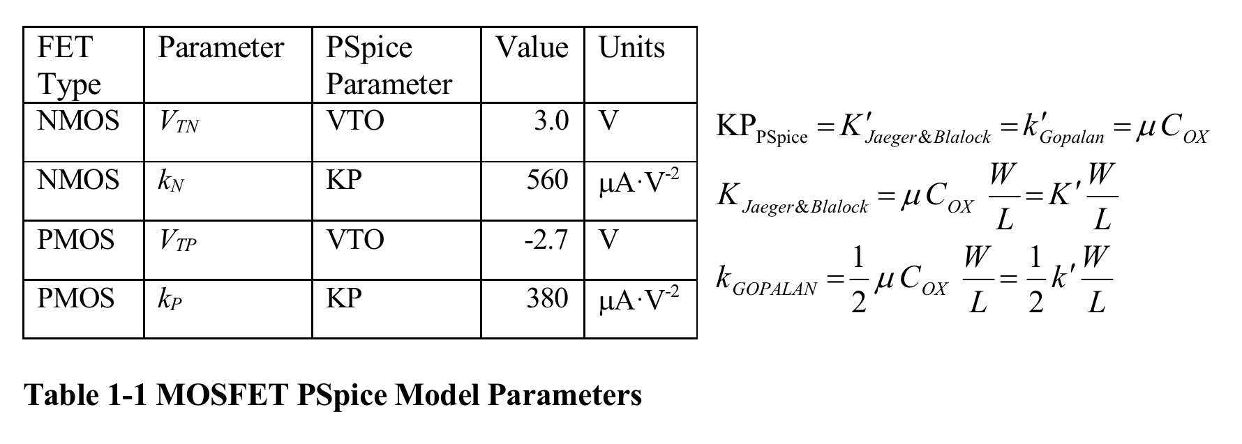 Solved NMOS Linear Mode Drain Characteristic Look at Figure | Chegg.com