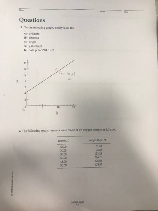 Solved Questions 1. On the following graph, clearly label | Chegg.com