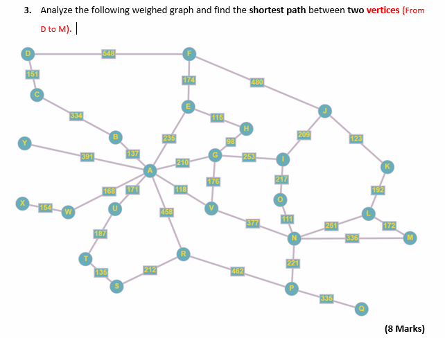 Solved 3. Analyze the following weighed graph and find the | Chegg.com