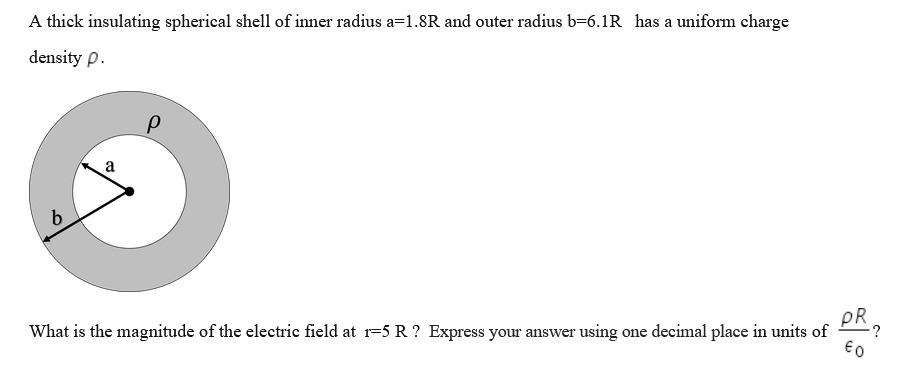 Solved A thick insulating spherical shell of inner radius | Chegg.com