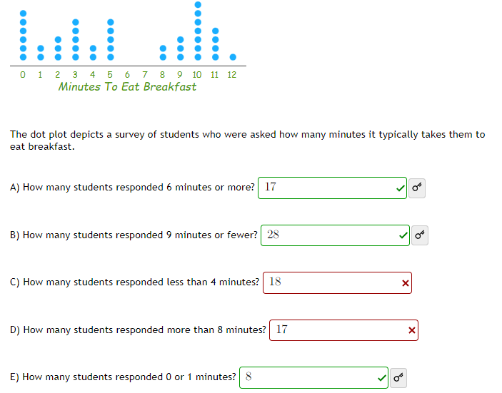 Solved The dot plot depicts a survey of students who were | Chegg.com