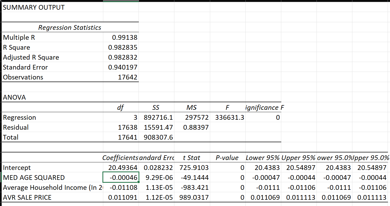 Solved 7. Compute the elasticity at the means for avr sale | Chegg.com