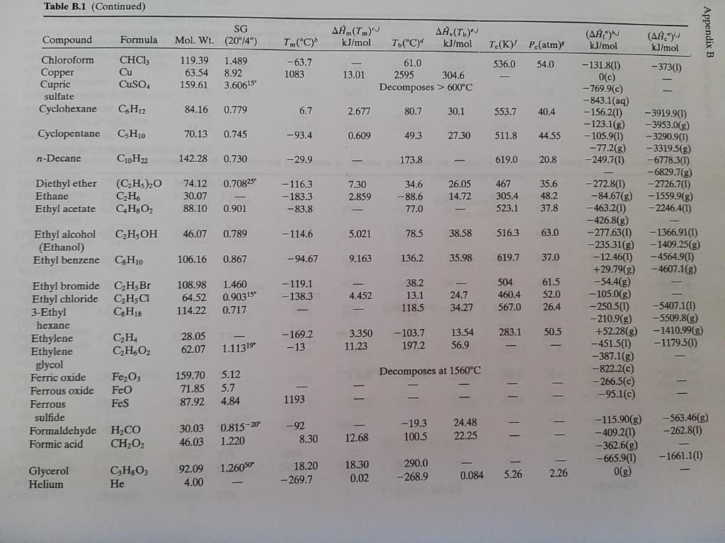 Natural gas mixture that contains 70% methane, 20% | Chegg.com