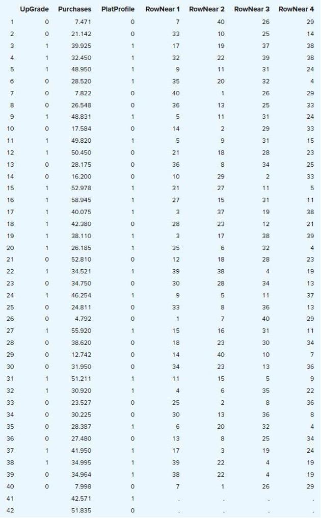 1. Data on the amount of the customers' shopping by | Chegg.com