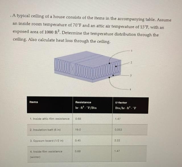 Solved A typical ceiling of a house consists of the items in | Chegg.com