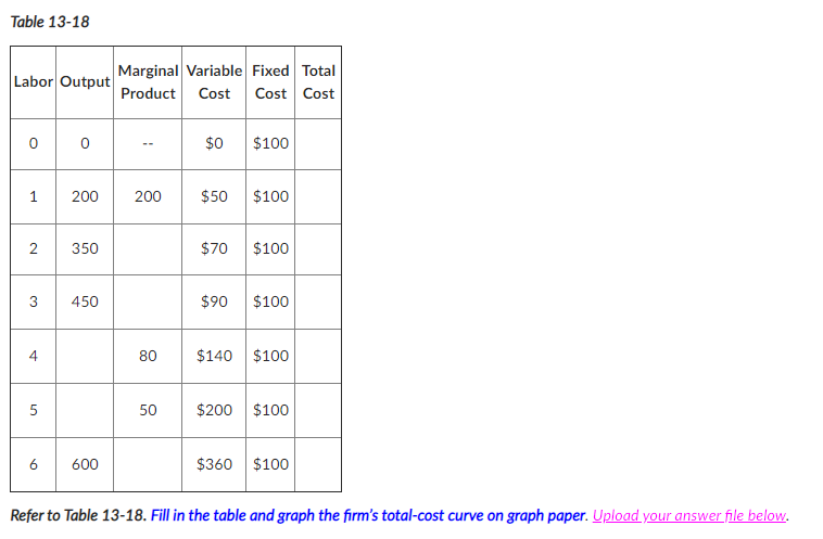Solved Table 13-18 Marginal Variable Fixed Total Labor | Chegg.com