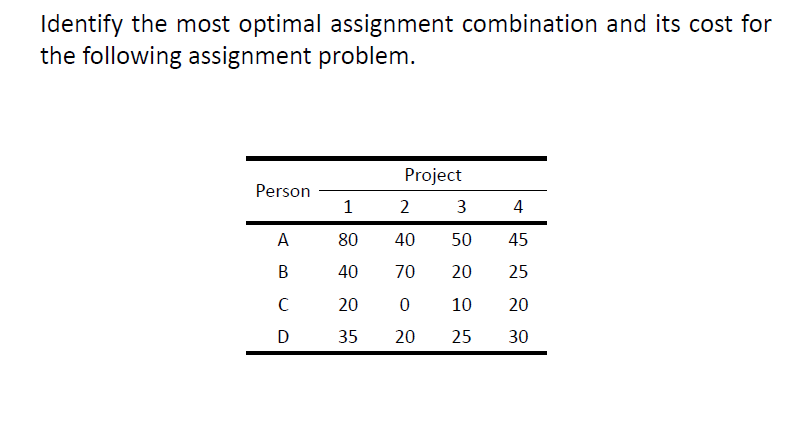 Solved Identify the most optimal assignment combination and | Chegg.com