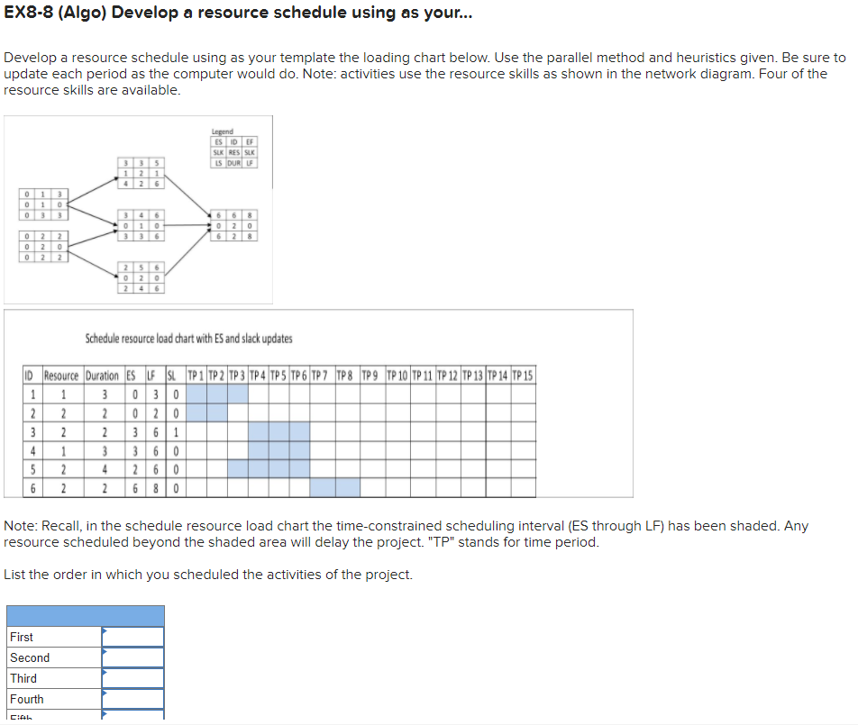 Solved EX8-8 (Algo) Develop a resource schedule using as | Chegg.com