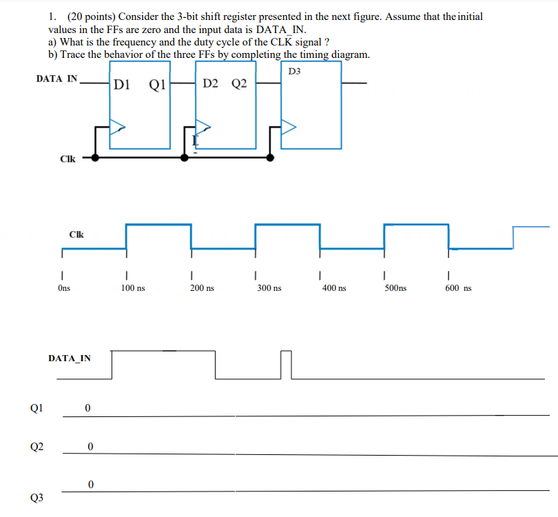 Solved 1. (20 points) Consider the 3-bit shift register | Chegg.com