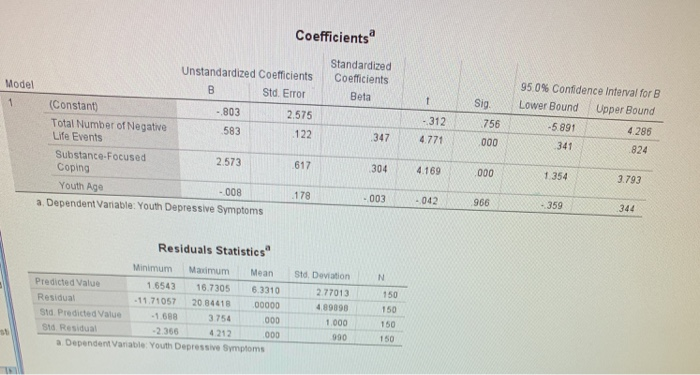 Solved Regression Variables Entered/Removed Variables Model | Chegg.com