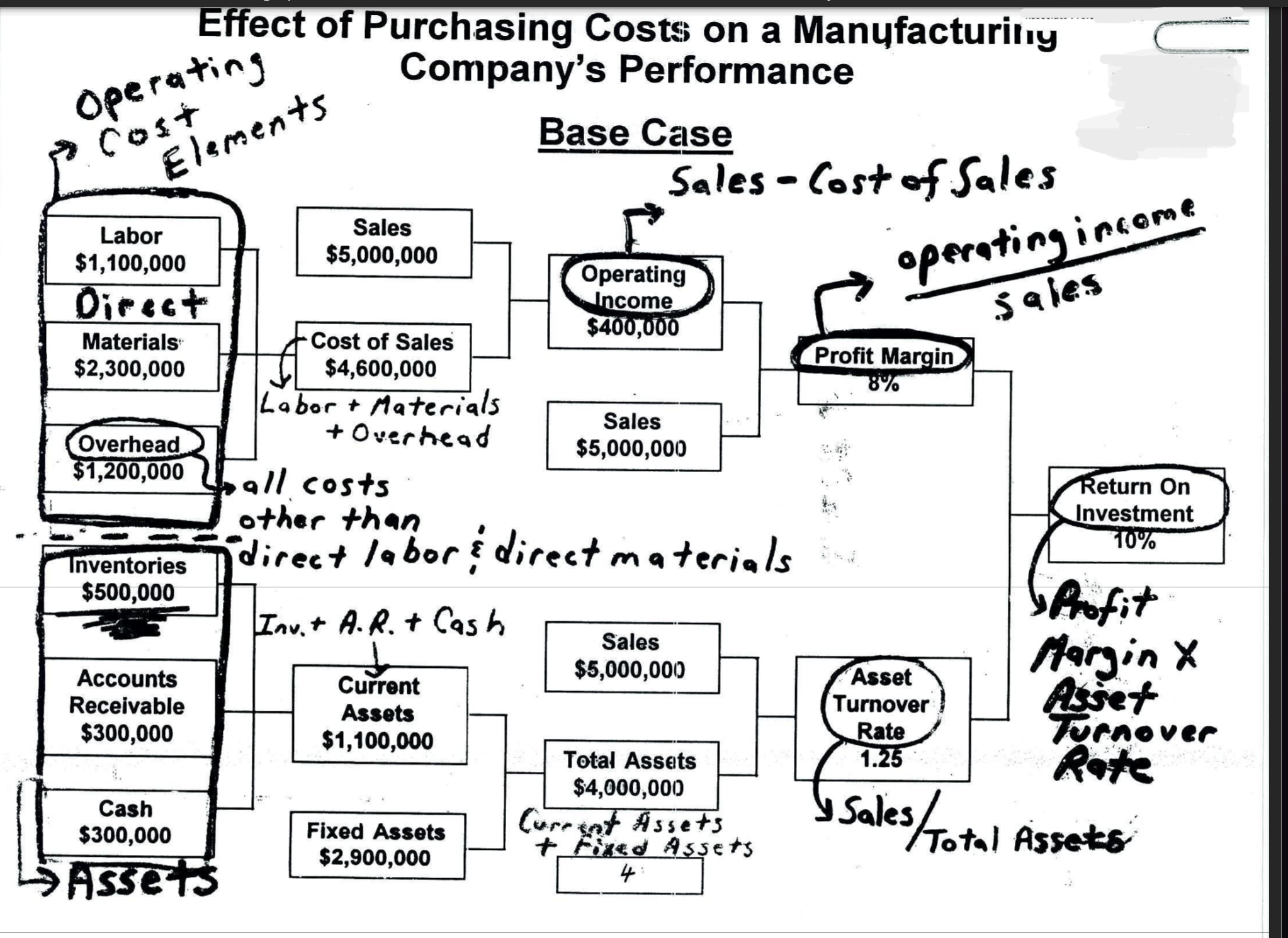 Solved Back to the financial statement…A 5% reduction in | Chegg.com