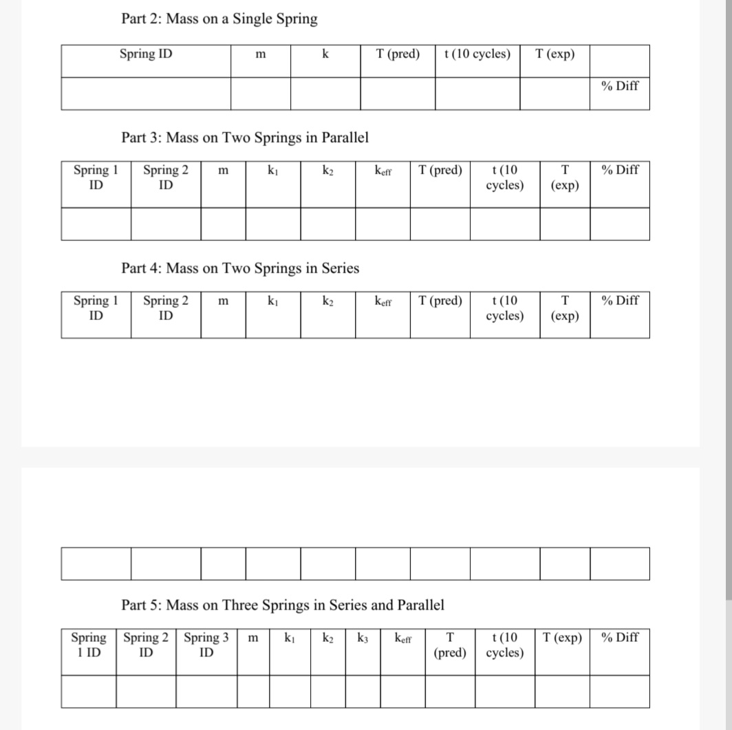 Physics Laboratory - Period of a Mass on a | Chegg.com