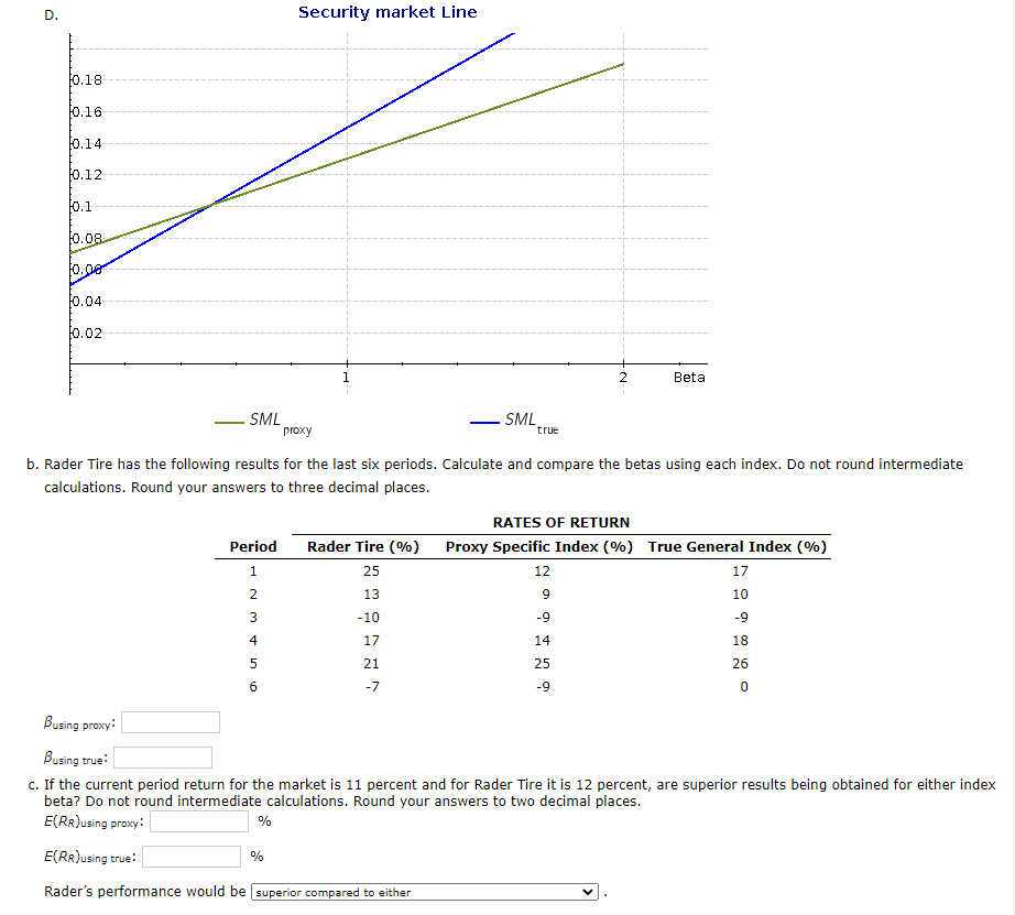 Solved Problem 7-07 Choose the correct security market line | Chegg.com