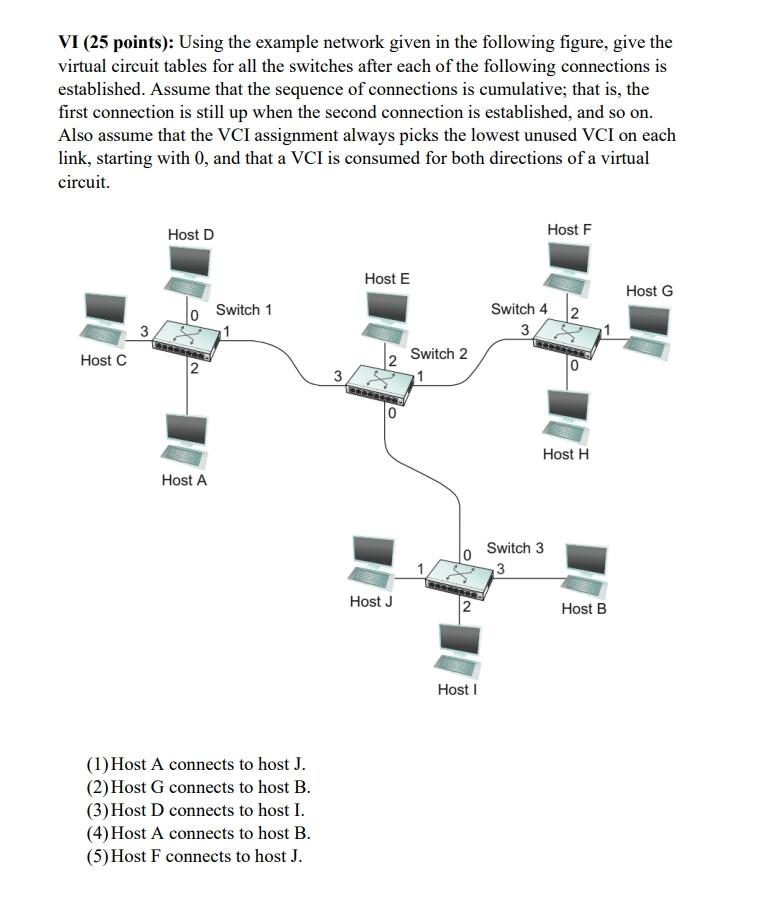 VI (25 points): Using the example network given in | Chegg.com