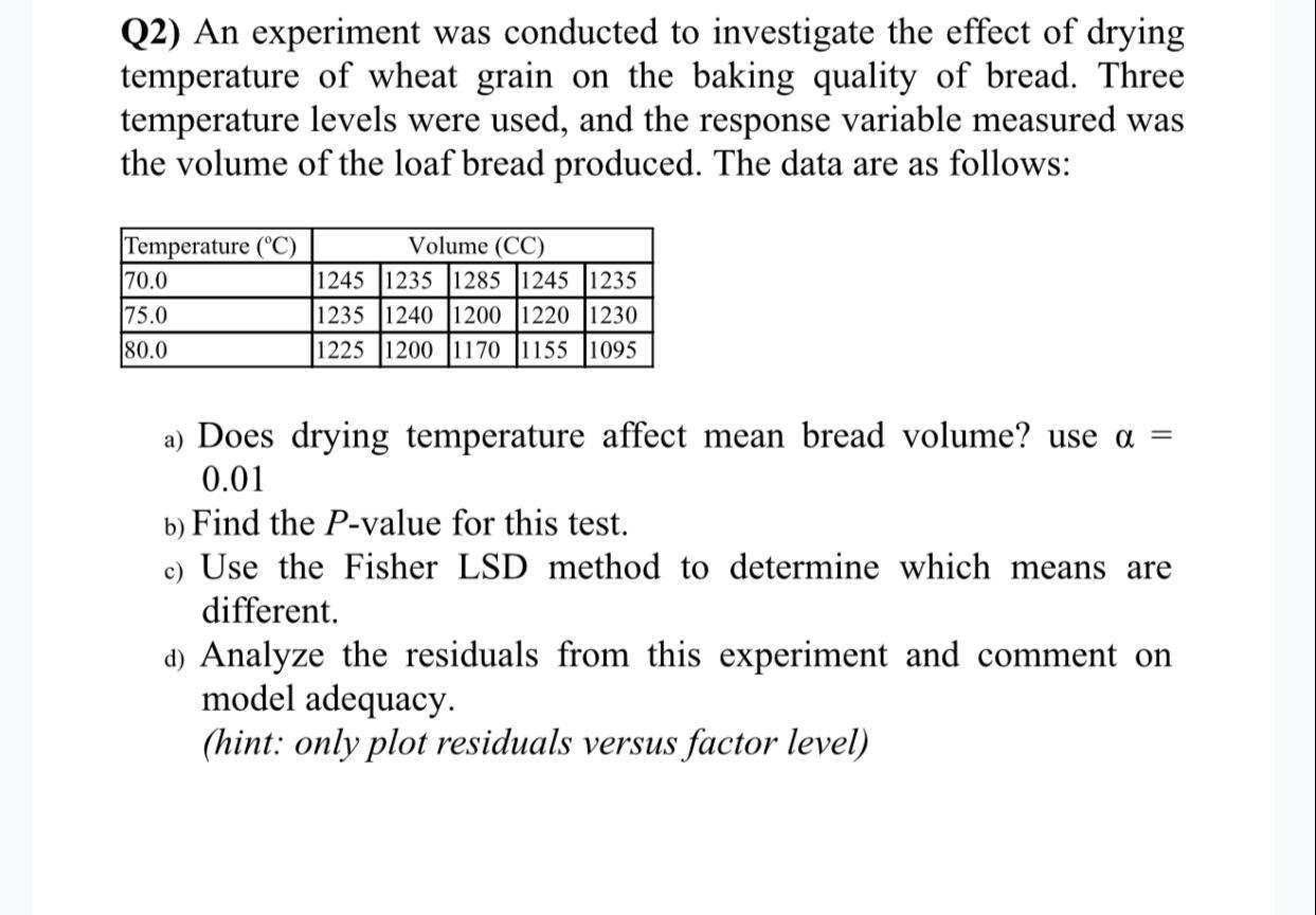 Solved Q2) An experiment was conducted to investigate the | Chegg.com
