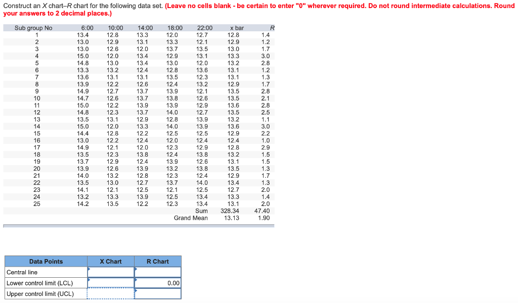 Solved Construct an X chart-R chart for the following data | Chegg.com