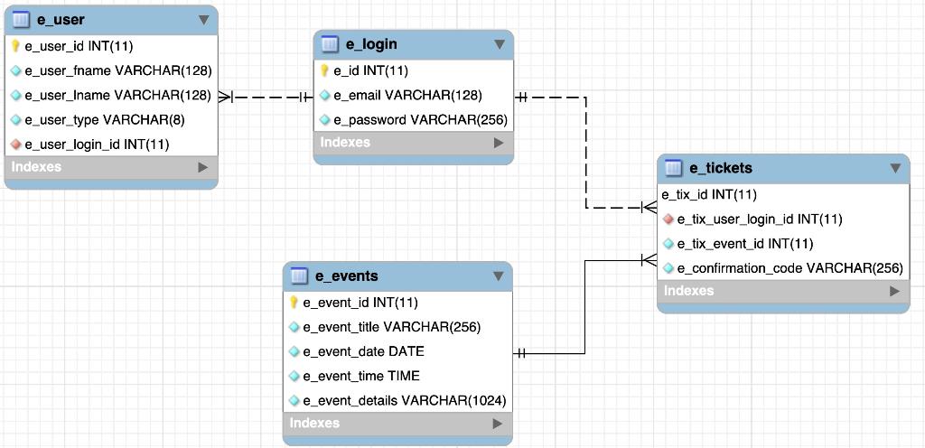 Solved Create a DB named events. Make sure that the login | Chegg.com