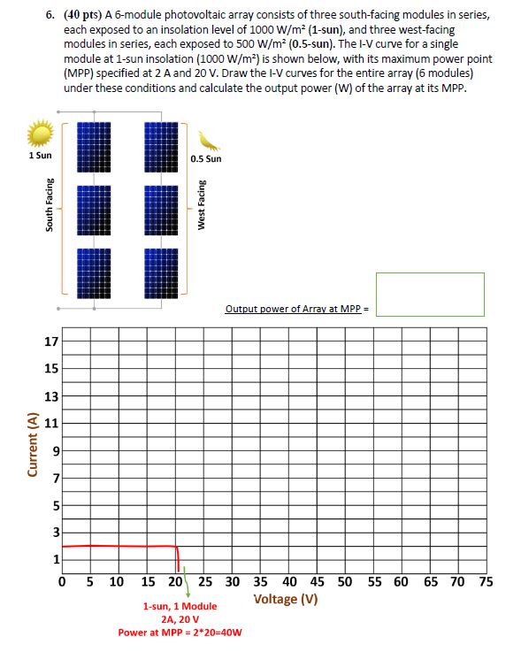 Solved ( 40 pts ) A 6-module photovoltaic array consists of | Chegg.com