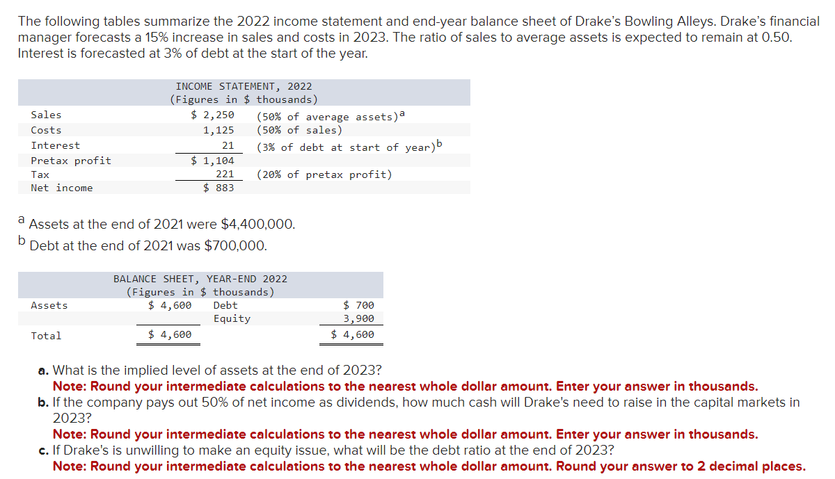 Solved The following tables summarize the 2022 income | Chegg.com