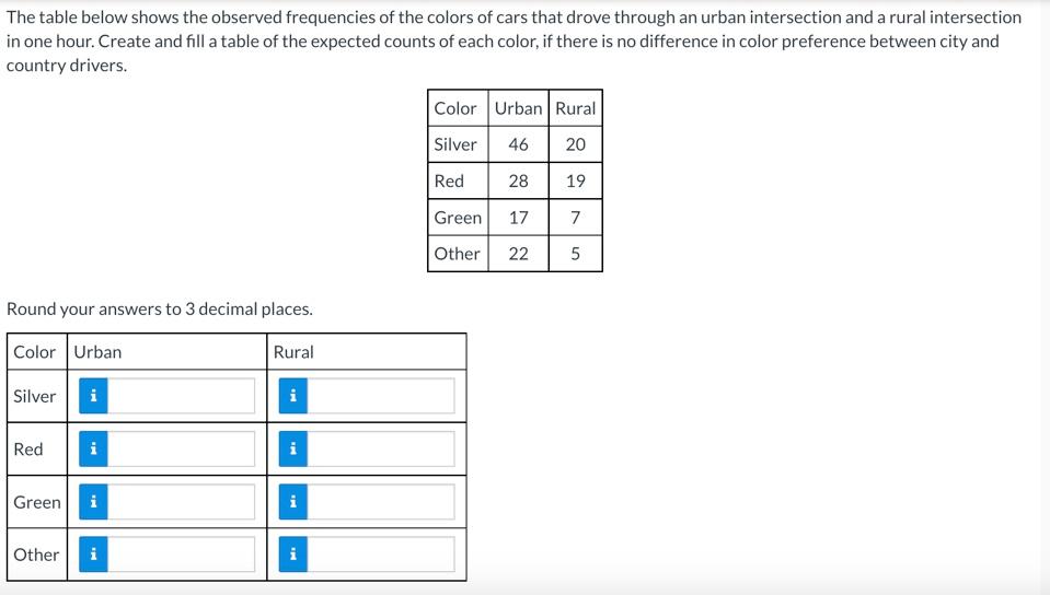 Solved The table below shows the observed frequencies of the | Chegg.com