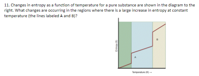 Solved 11. Changes in entropy as a function of temperature | Chegg.com