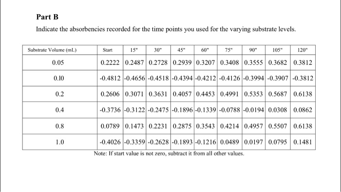 Part B 1. Calculate the culate the number of units of | Chegg.com
