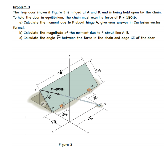 Solved Problem 3 The trap door shown if Figure 3 is hinged | Chegg.com