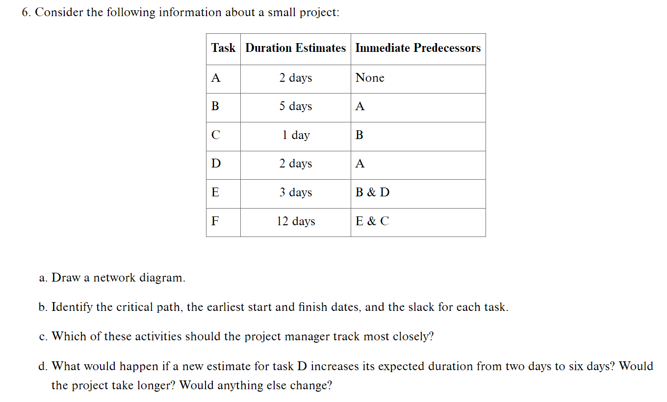 Solved 6. Consider the following information about a small | Chegg.com