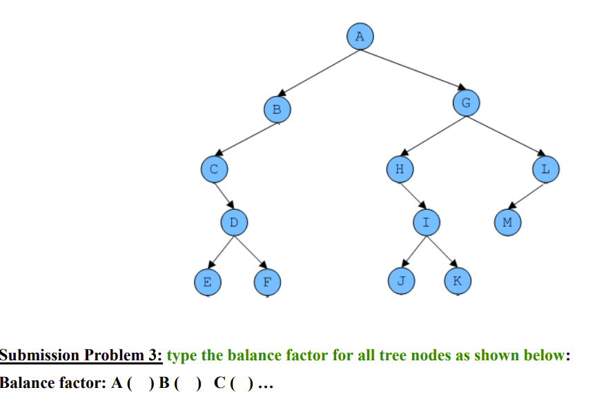 Solved Determine the balance factor of each node. Make all | Chegg.com