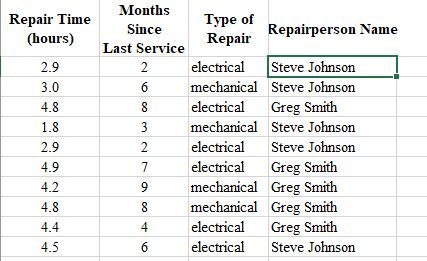 Solved Minitab Problem 2 This problem makes use of data | Chegg.com
