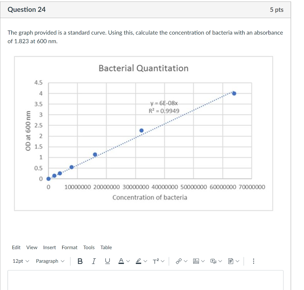 Solved Question 24 5 pts The graph provided is a standard | Chegg.com