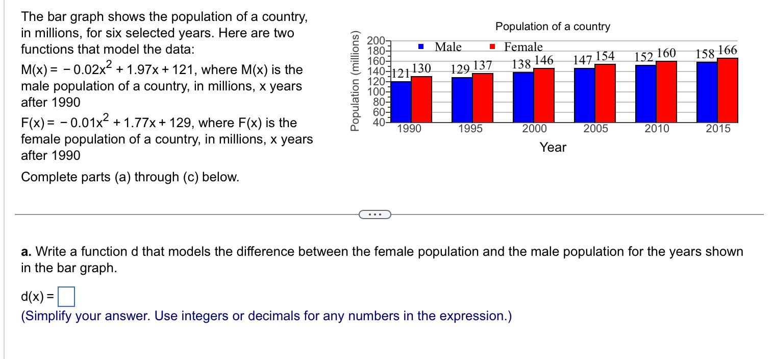 Solved The bar graph shows the population of a country, in | Chegg.com