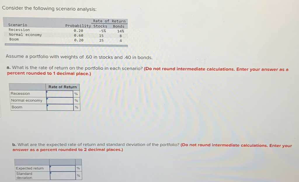 Solved Consider the following scenario analysis: Scenario | Chegg.com
