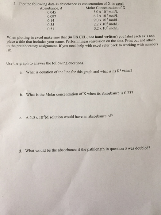 Solved 2. Plot the following data as absorbance vs | Chegg.com
