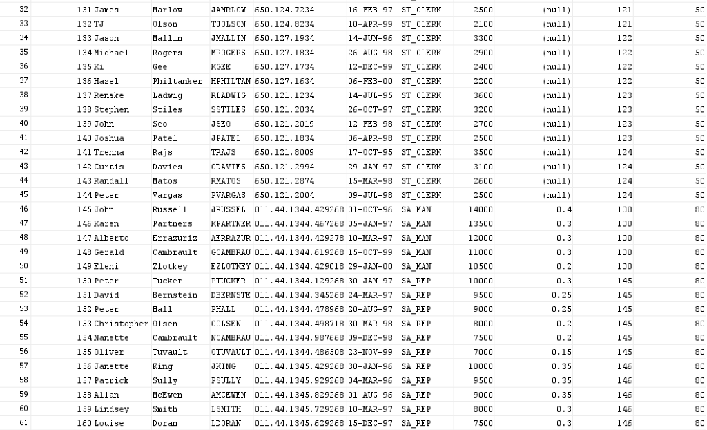 Solved Using Oracle Sql The Following Problems Are To
