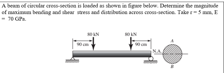 Solved A Beam Of Circular Cross Section Is Loaded As Shown