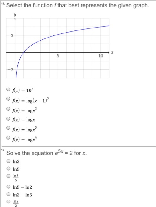 Solved . Select the function fthat best represents the given | Chegg.com