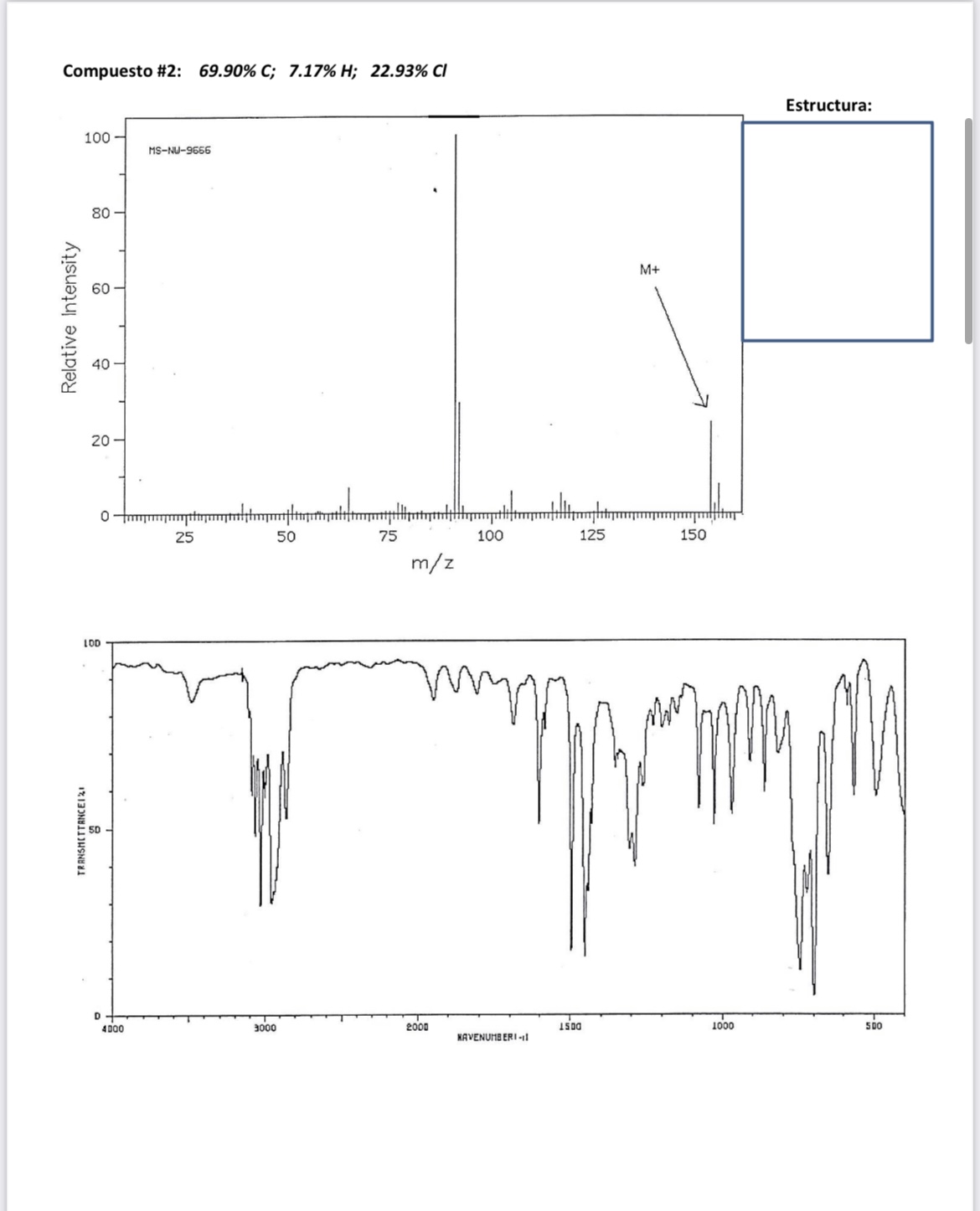 Using the spectra provided, identify the most | Chegg.com