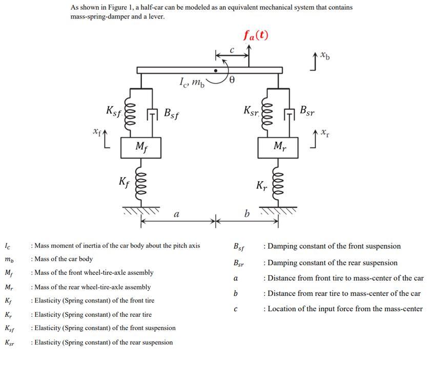 Solved As shown in Figure 1, a half-car can be modeled as an | Chegg.com