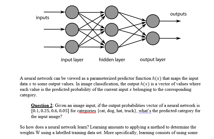 Solved outputs inputs input layer hidden layer output layer | Chegg.com