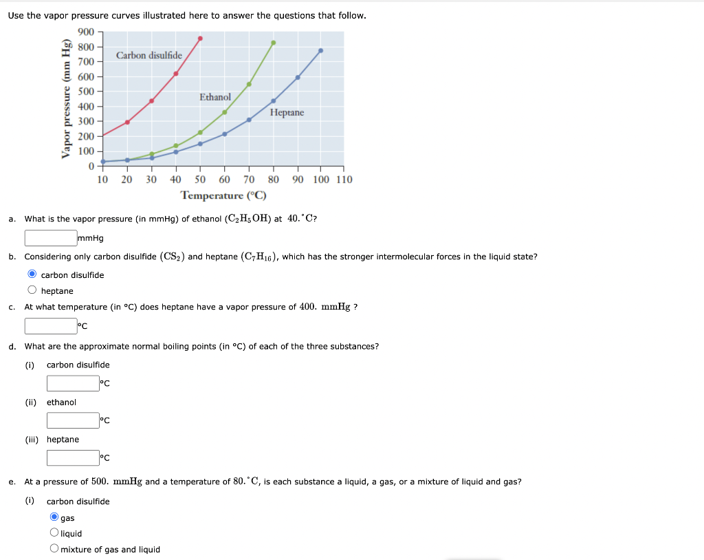 Solved Use the vapor pressure curves illustrated here to | Chegg.com